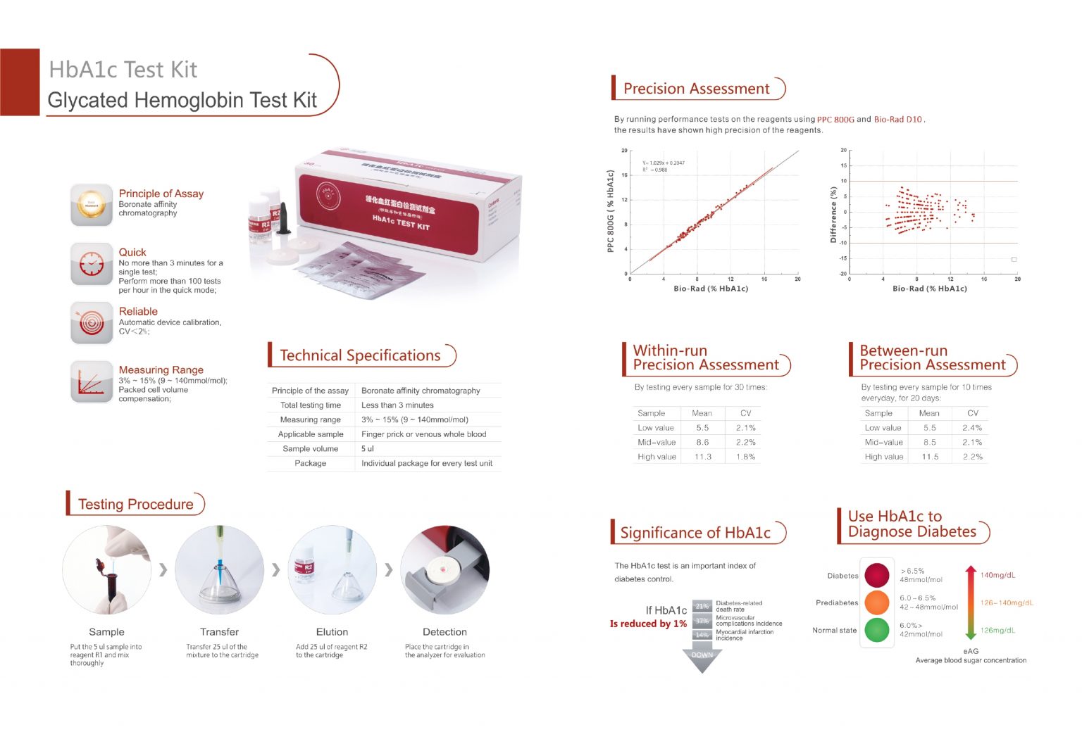 MÁY PHÂN TÍCH HBA1C VÀ CRP BẰNG TEST KIT PKL PPC 800G - VINH HIỂN ĐẠT